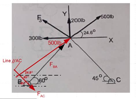 Vector Projection Statics Vector Projection Calculator