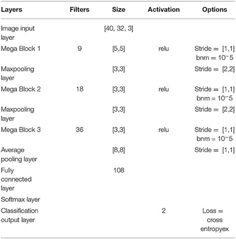 Frontiers Deep Learning Based Inter Subject Continuous Decoding Of