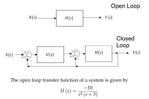 Use MATLAB To Calculate And Plot The Impulse Response Chegg Com