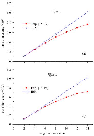 Color Online The Comparison Between The Ibm 1 Calculations And Color Online The Comparison Between The Ibm 1 Calculations And