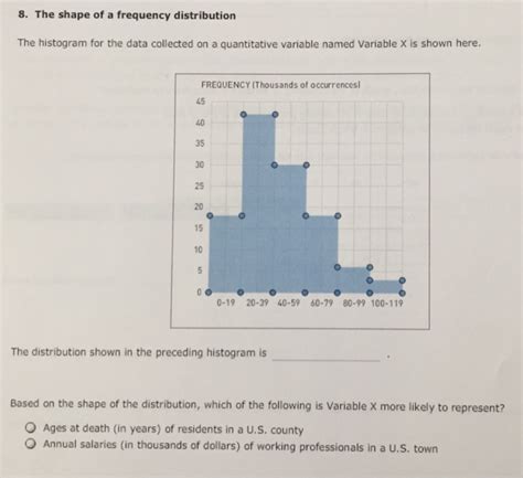 Solved The Shape Of A Frequency Distribution The Histogram