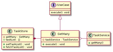 Implementing A Clean Architecture Modular Application In Nuxtvue