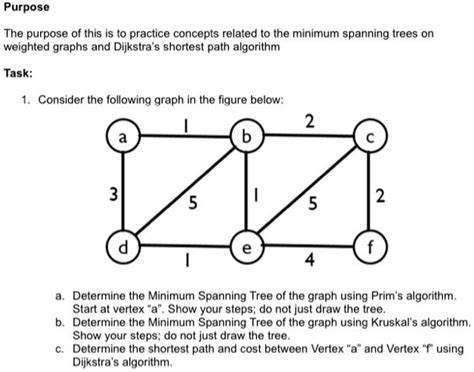 solved the purpose of this is to practice concepts related to minimum