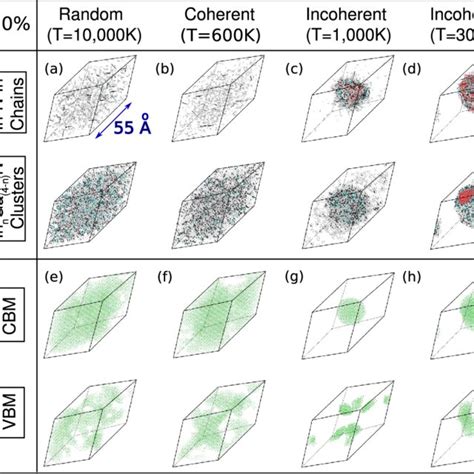 Color Online Atomic Configurations And Electronic Structures Of A Download Scientific Diagram