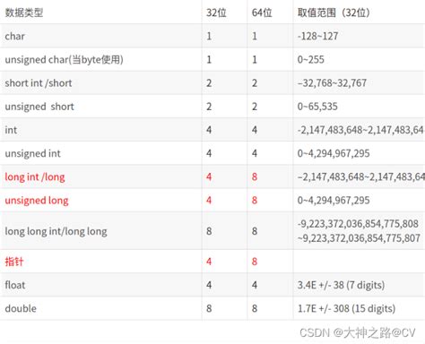 C基础用法——size、length、sizeof、sort（）函数clength函数 Csdn博客