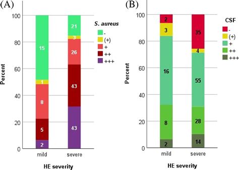 The Role Of Bacterial Colonisation In Severity Symptoms And Aetiology Of Hand Eczema The