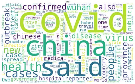 Github Realblack0semi Supervised Sentiment Analysis 감성어 사전 및 Pmi