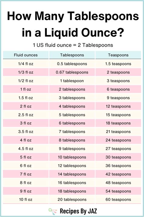 How Many Tablespoons In An Ounce Conversion Guide