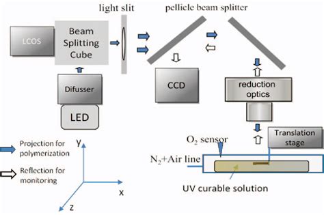 Figure 1 From Design And Optimization Of A Light Emitting Diode Projection Micro