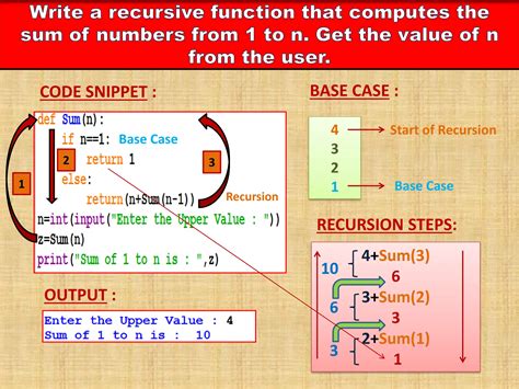 Recursion In Pythonpdf