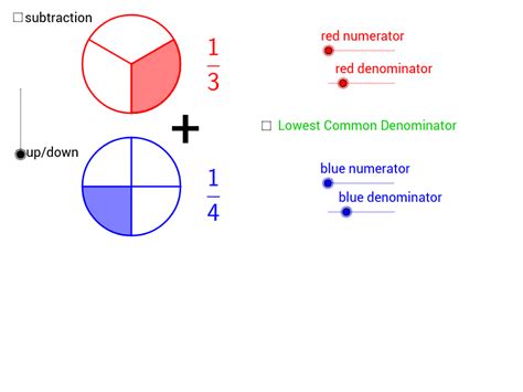 adding and subtracting fractions geogebra