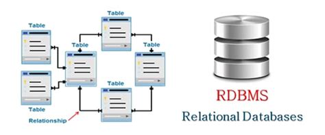 Design A Relational Database By Dennismuteti25 Fiverr