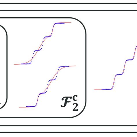 Illustration Of The Embedding Principle For The Critical Functions Of Download Scientific