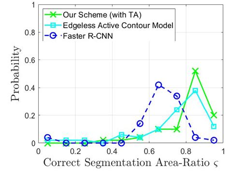 Figure 10 From Novel Robust Automatic Brain Tumor Detection And Segmentation Using Magnetic