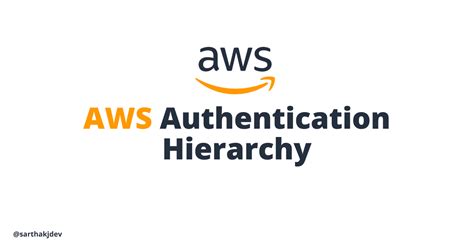 aws authentication hierarchy