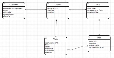 Solved Justify The Cardinality Ratio