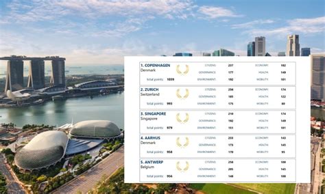 Lta Raises Coe Supply By 64 For May To July 2025 Bidding Period The