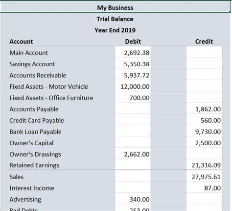 Matchless Tips About Accrual Accounting Balance Sheet Sample Debit