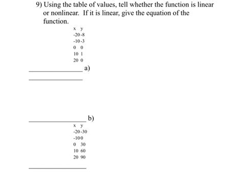 Solved Using The Table Of Values Tell Whether The Chegg