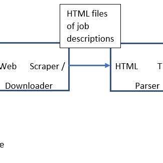 Summary Of Our Keyword Extraction Technique Download Scientific Diagram