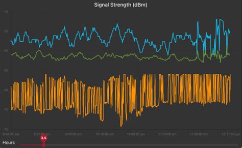 Chart Node Control X Axis Time Scale With Slider General Node Red
