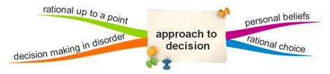 Approach To Decision Making Imindmap Mind Map Template Biggerplate