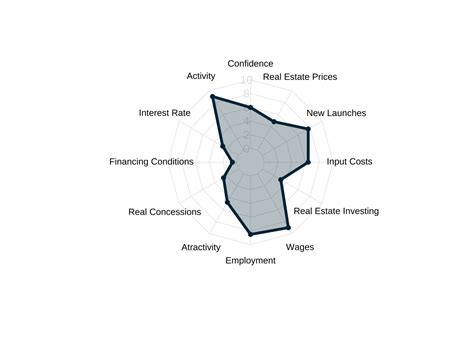 Vinicius Oike Radar Plots