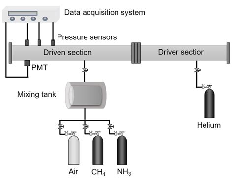 Auto Ignition Delay Characteristics Of Ammonia Substitution On Methane