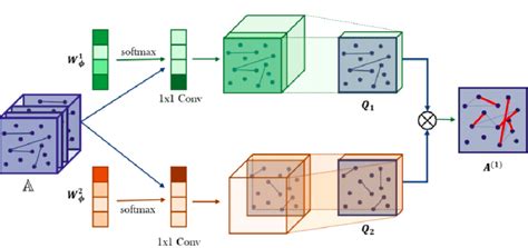 Figure 1 From Utilizing Text Structure For Information Extraction Semantic Scholar