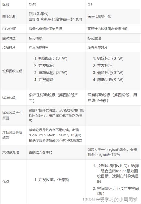 高级java开发工程师面试题之 Jvm篇jvm高级面试 Csdn博客 高级java开发工程师面试题之 Jvm篇jvm高级面试 Csdn博客