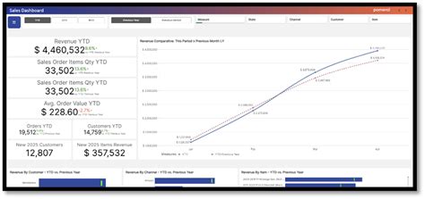 The Ultimate Netsuite Accelerator Built For Qlik Pomerol