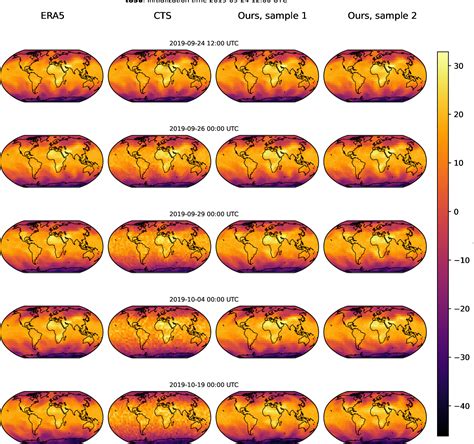 Figure 1 From Defining Error Accumulation In Ml Atmospheric Simulators Semantic Scholar