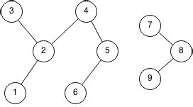 Connected Components The Computer Science Handbook