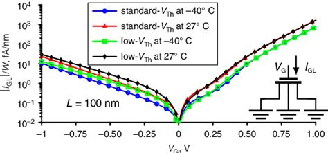 Figure 1 From Gate Leakage Compensation Technique For Self‐cascode Based Voltage References