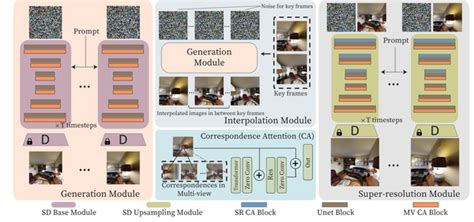 一文回顾2024年2d3d生成方向工作进展 Csdn博客
