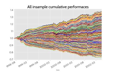 Stochastic Portfolio Theory Revisited Quantdare