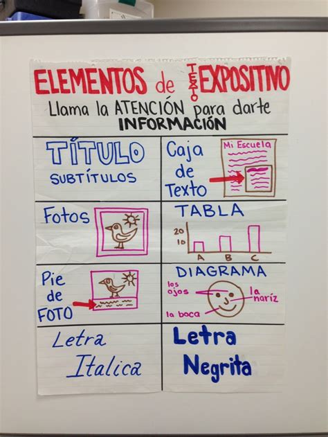 24 Best Images About Expository Text On Pinterest Anchor Charts Texts And Babe