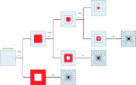 Block Diagram Of Non Subsampled Shearlet Transform Download