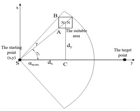 jmse free full text auv path planning algorithm for terrain aided
