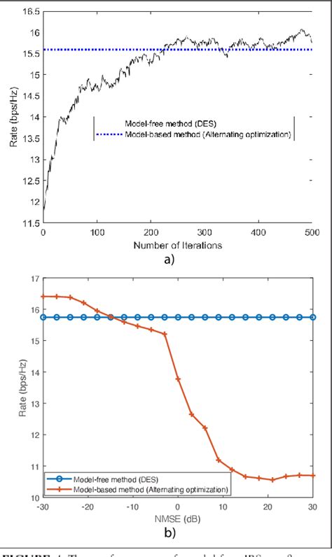 Figure 1 From Model Free Configuration Of Intelligent Reflecting
