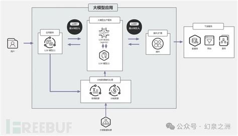 《大语言模型（llm）攻防实战手册》第一章：提示词注入（llm01） 概述llm注入 Csdn博客