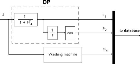 The Structure For Creating The Database Download Scientific Diagram