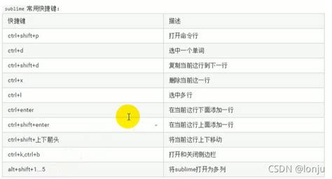 sublime text常用快捷键 sublime text converttotuf8设置快捷键 csdn博客