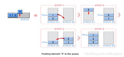 Stl之stack及其底层实现stl Stack实现 Csdn博客