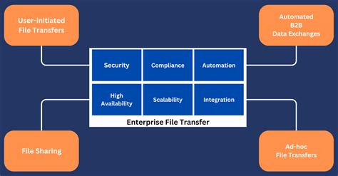 Why Is An Enterprise File Transfer Solution Necessary Jscape