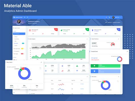Analytics Admin Dashboards By Codedthemes On Dribbble
