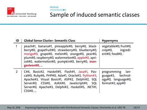 Improving Hypernymy Extraction With Distributional Semantic Classes Ppt