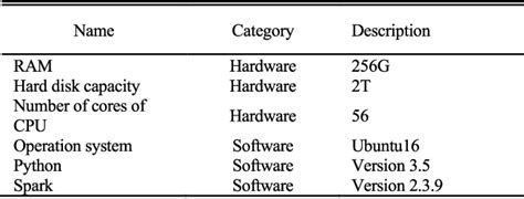 Table 1 From Topic Detection And Tracking Based On Windowed Dbscan And