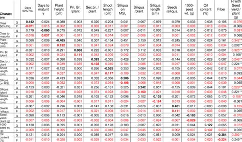 Genotypic And Phenotypic Path Between Different Morphological And Download Scientific Diagram