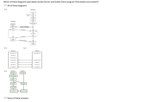 solved a wi fi network using dsss modulation has a